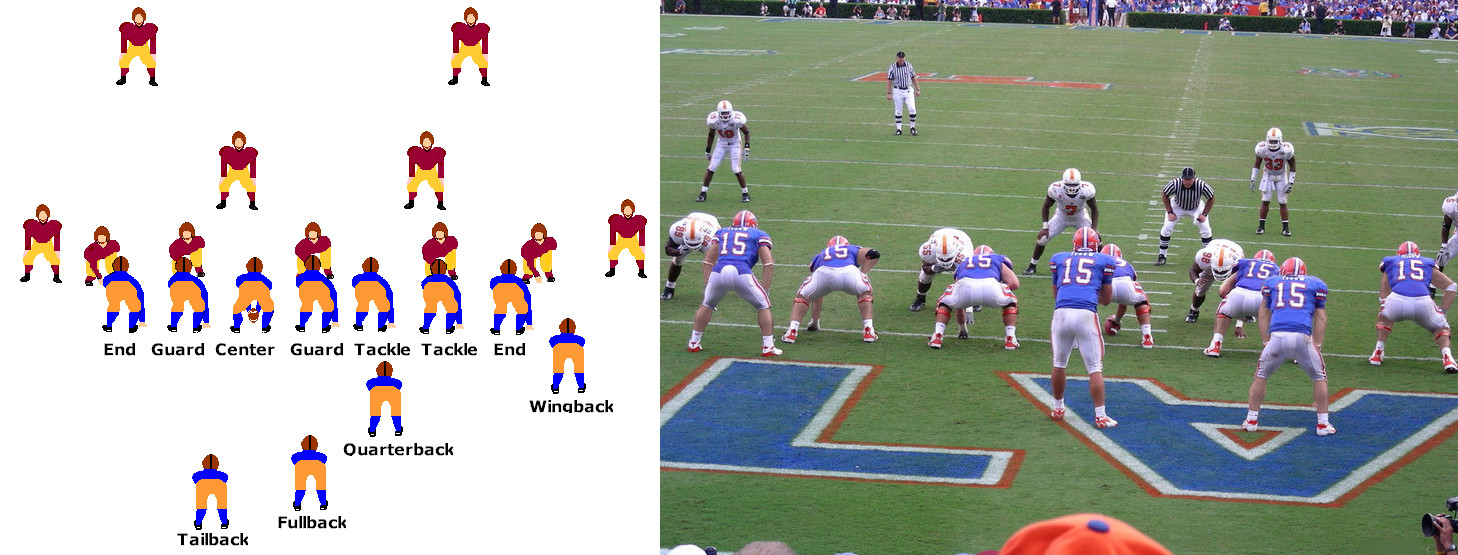 tebow single wing offense – Dubsism