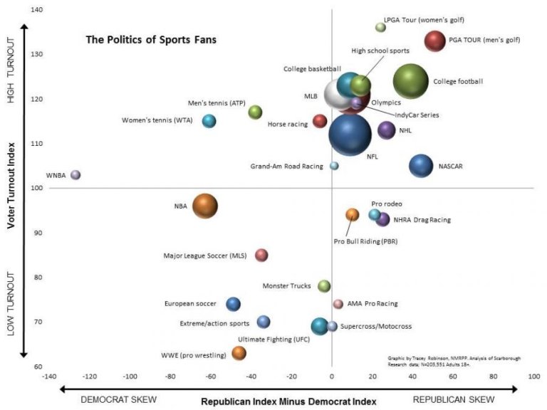 ESPN: The “Moe Greene” of Sports Media – Dubsism