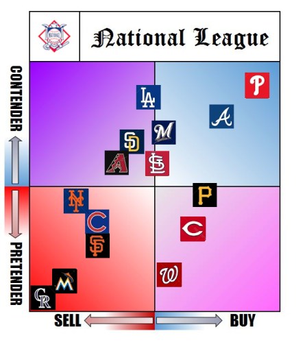 Boyd Bergquist’s Baseball Breakdown – The 2024 MLB Play-Off Preview ...
