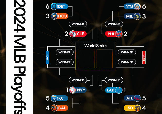Boyd Bergquist’s Baseball Breakdown – The 2024 MLB Play-Off Preview ...