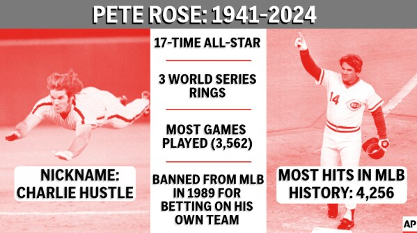 The J-Dub Gambling Challenge 2024: The “RIP Pete Rose” Edition – Dubsism
