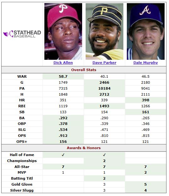 Cooperstown Complaints: Episode 3 – The “Most Valuable” Argument For ...