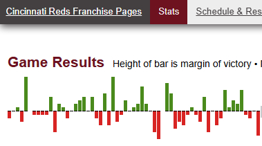Boyd Bergquist’s 2025 Memorial Day Baseball Breakdown – Dubsism